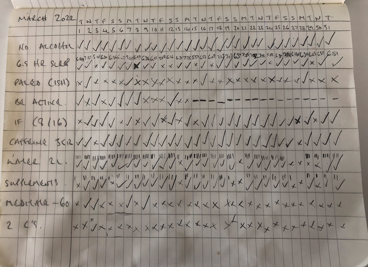 Daily Habits: March 2022 (I have a baseline!) - Daniel Clough